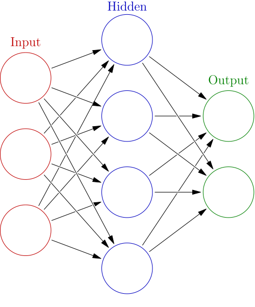 Why Neural Network | Coding Club Blogs